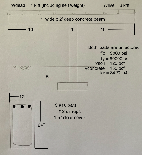 Solved What is the required spacing for the shear | Chegg.com