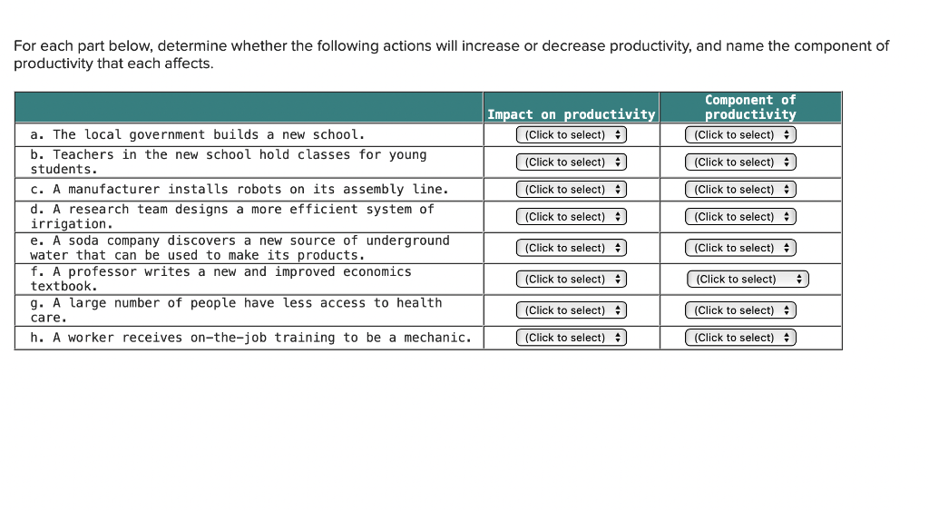 Solved Fill in the blanks in the table below. For each part | Chegg.com