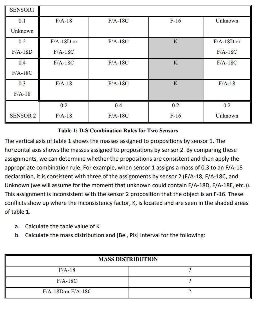 What is the Table value for K, and what is the | Chegg.com