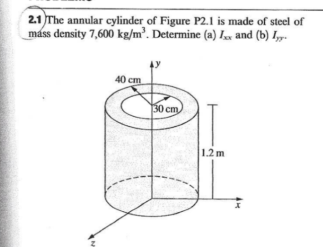 Solved 2.1 The annular cylinder of Figure P2.1 is made of | Chegg.com