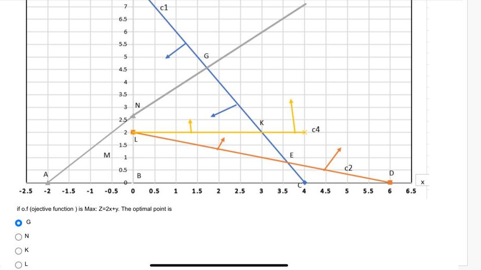 Solved FIND BELOW GRAPHICAL SOLUTION FOR L.P PROBLEM USE THE | Chegg.com