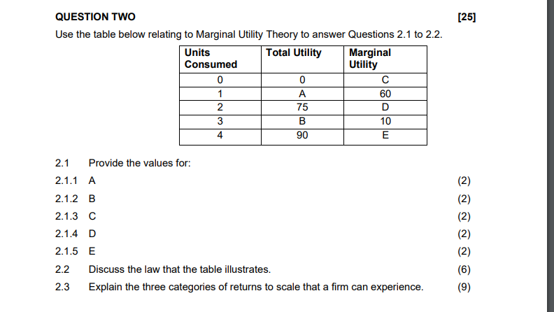 Solved QUESTION TWO [25] Use the table below relating to | Chegg.com