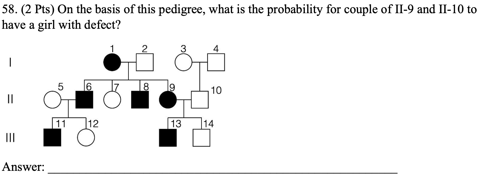 Solved ( 2Pts ) ﻿On the basis of this pedigree, what is the | Chegg.com
