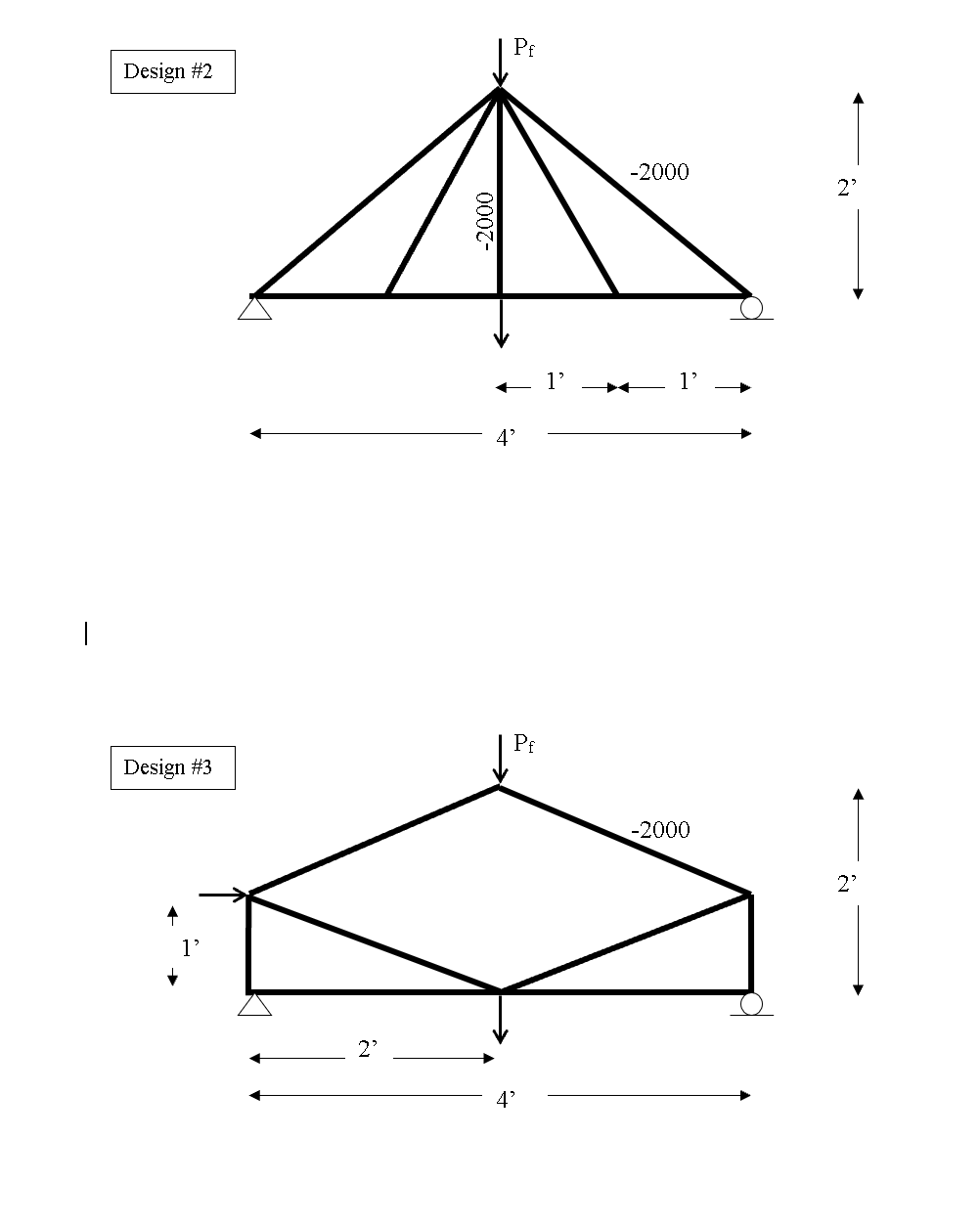 Three wood trusses are evaluated to find an economic | Chegg.com