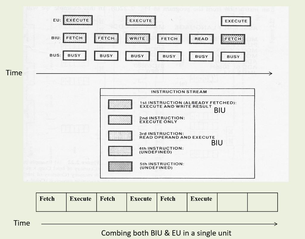 If a computer based on CPU with a 2-stage pipeline is | Chegg.com