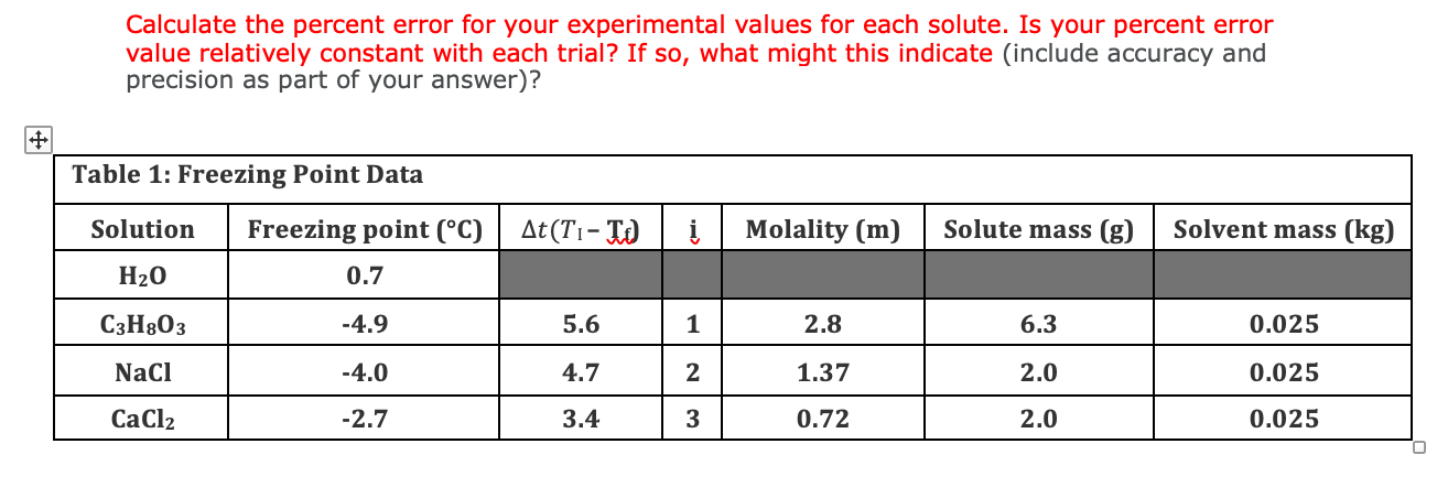 Solved Calculate the percent error for your experimental | Chegg.com