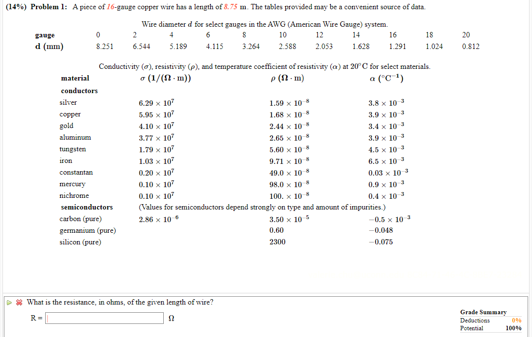 Solved ≈ What is the resistance, in ohms, of the given | Chegg.com