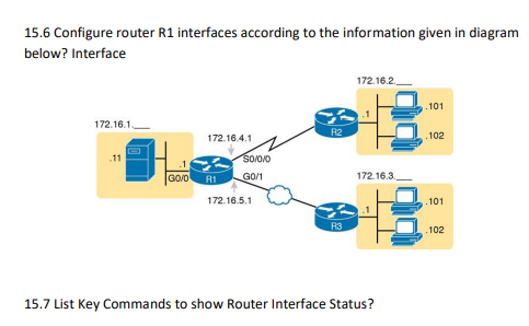 Solved Chapter 15 Assignment 15.1 What options can be used | Chegg.com