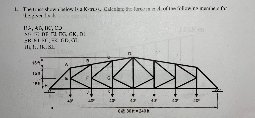 Solved The truss shown below is a K-truss. Calculate the | Chegg.com