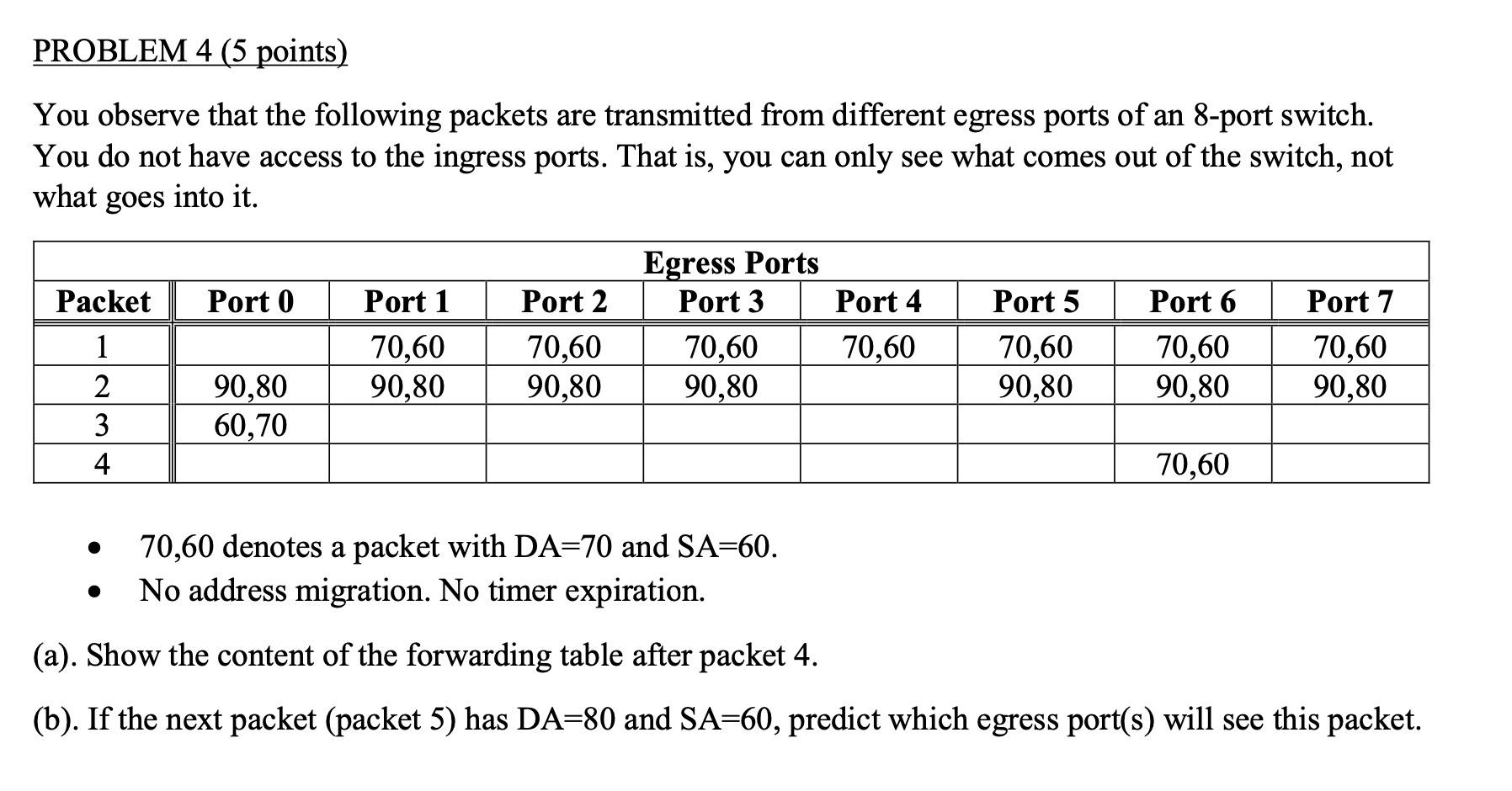 Solved You observe that the following packets are | Chegg.com