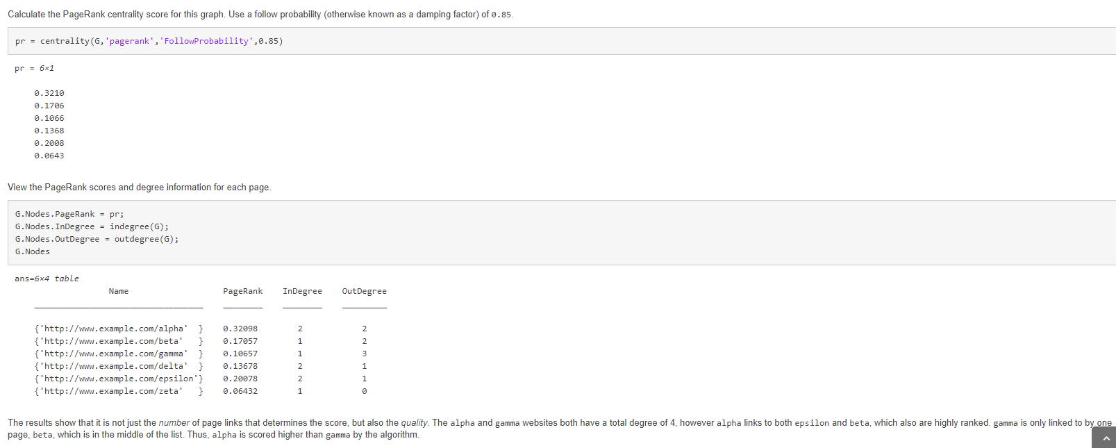 Use Matlab to develop a code that calculates Google's | Chegg.com