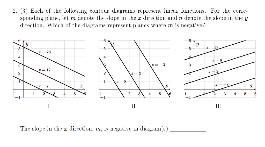 Solved 2. (3) Each of the following contour diagrams | Chegg.com