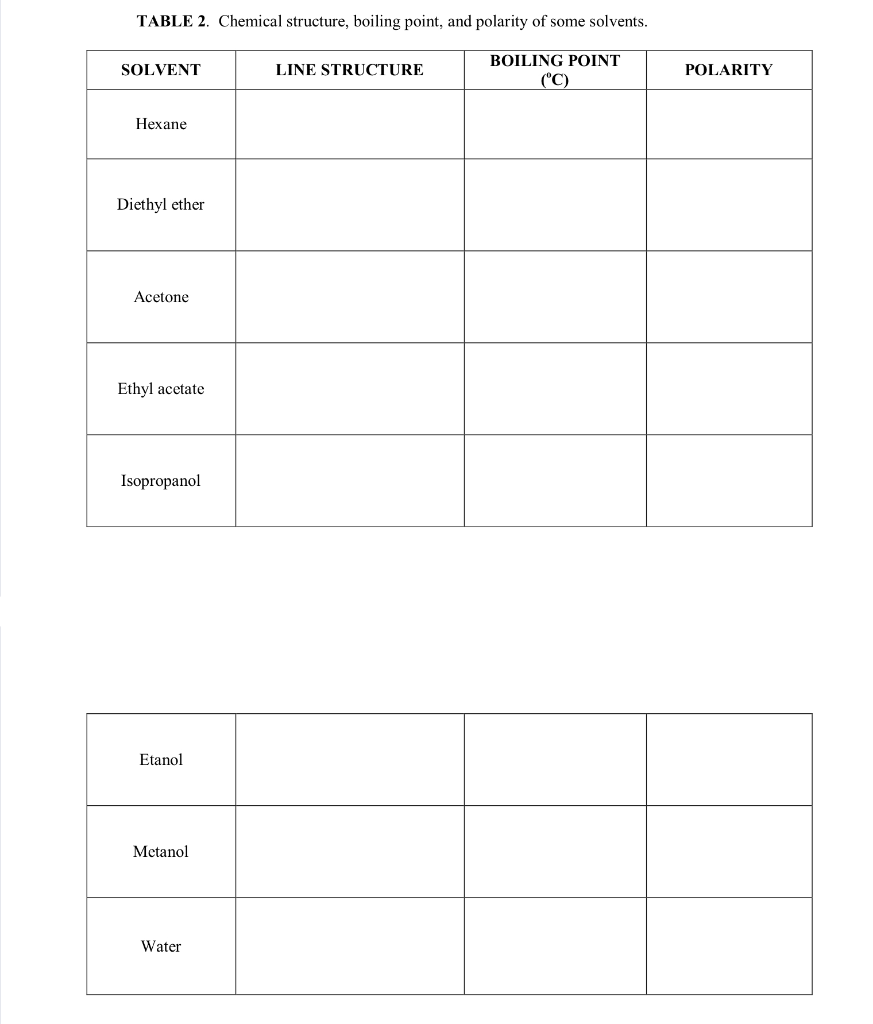 Solved TABLE 2. Chemical structure, boiling point, and | Chegg.com