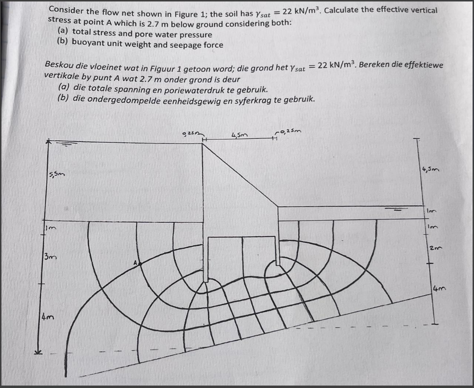 Solved Consider the flow net shown in Figure 1; the soil has | Chegg.com