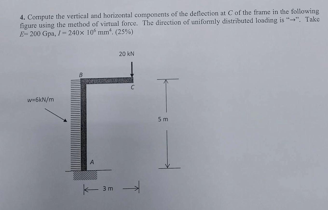 4. Compute the vertical and horizontal components of | Chegg.com