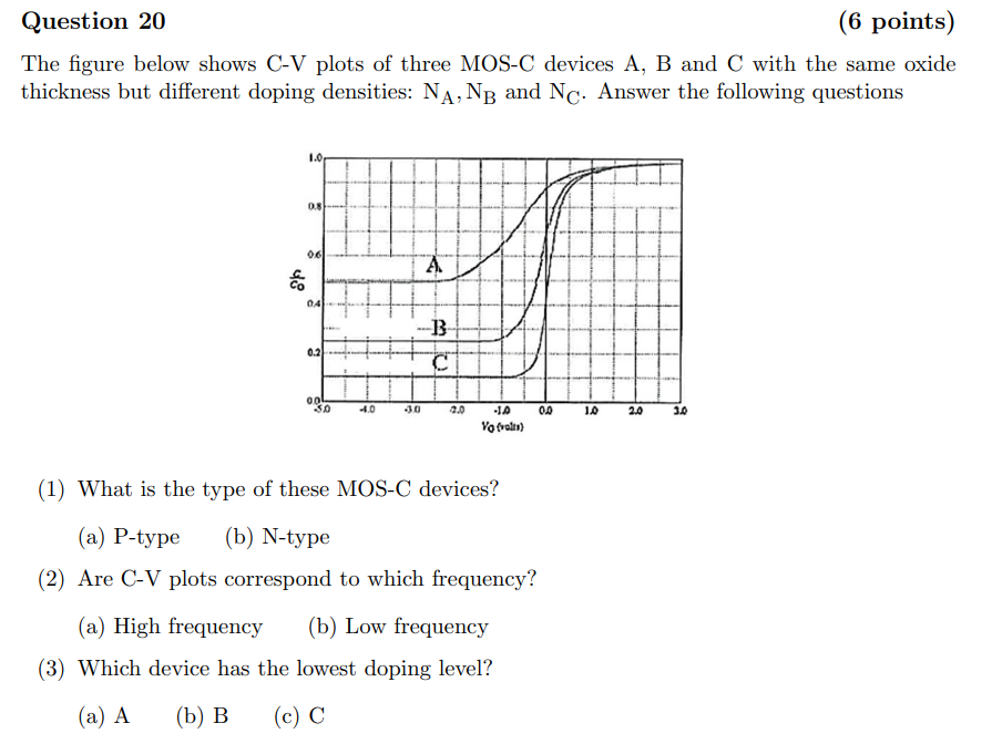 Solved The figure below shows C−V plots of three MOS- C | Chegg.com