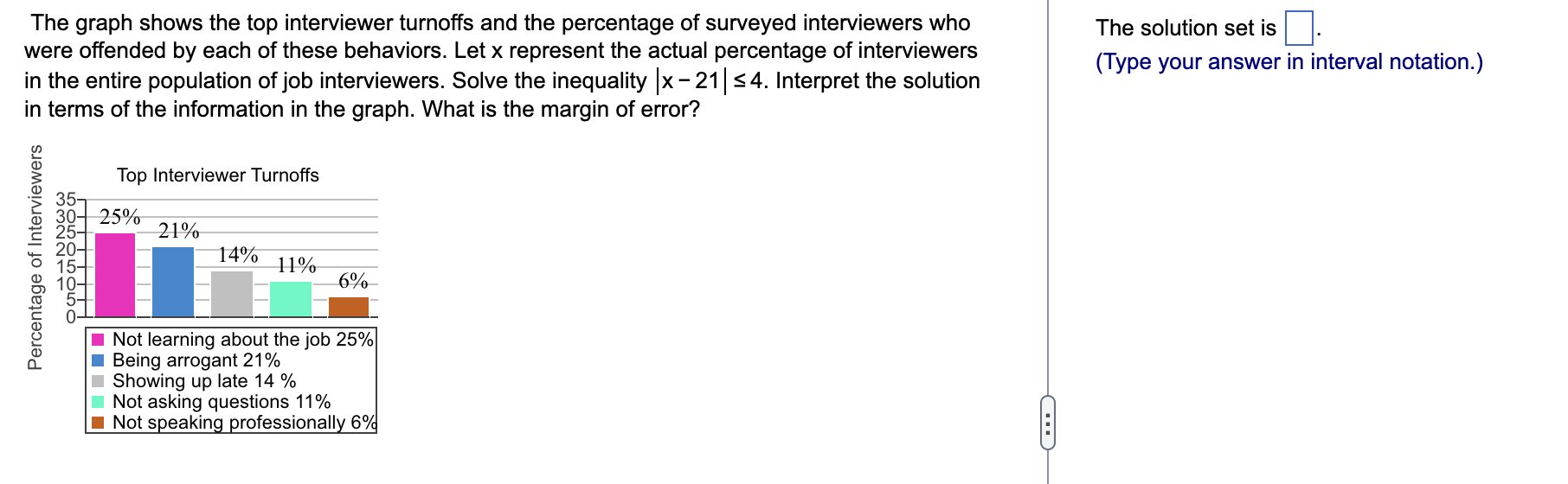 Solved The graph shows the top interviewer turnoffs and the | Chegg.com