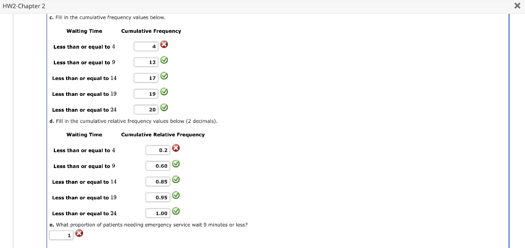 Solved over a one-month period. a. Fill in the frequency | Chegg.com