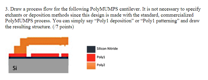 Solved 3. Draw a process flow for the following PolyMUMPS | Chegg.com