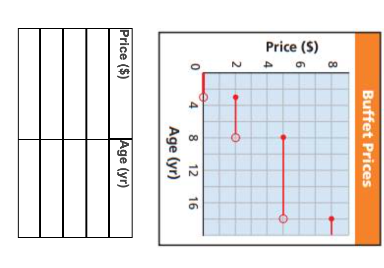 Solved Create a table and write a verbal description to | Chegg.com