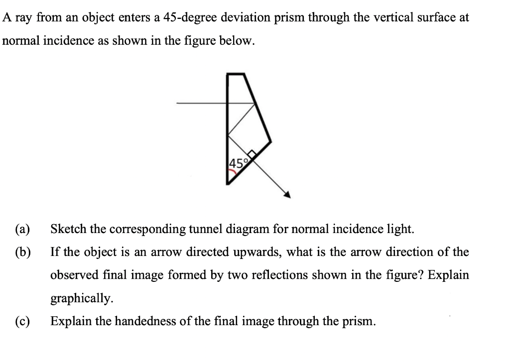 Solved A ray from an object enters a 45-degree deviation | Chegg.com