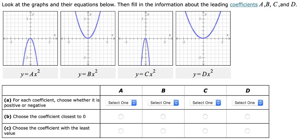 Solved Look at the graphs and their equations below. Then | Chegg.com
