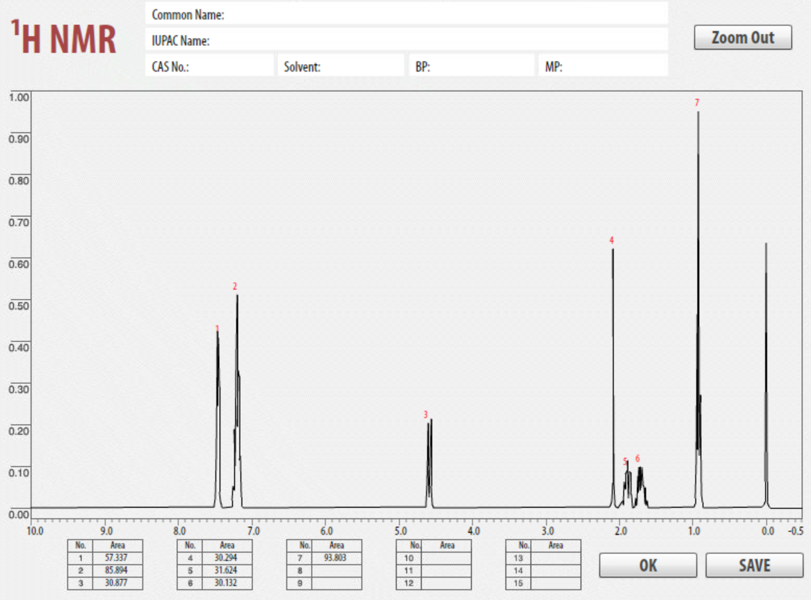 Solved Tabulate the NMR peaks, chemical shift, splitting | Chegg.com