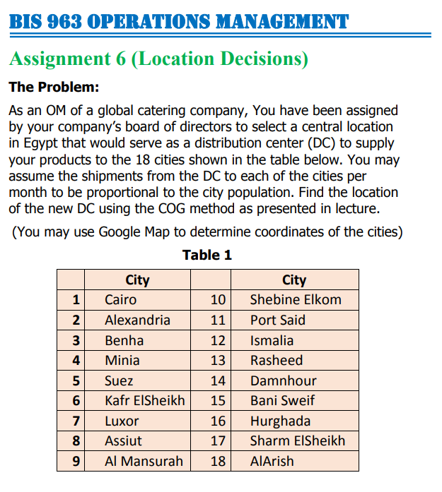 Solved Assignment 6 (Location Decisions) The Problem: As an | Chegg.com