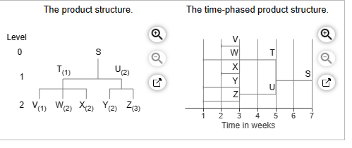 Solved Click the icon to view the product structure and the | Chegg.com
