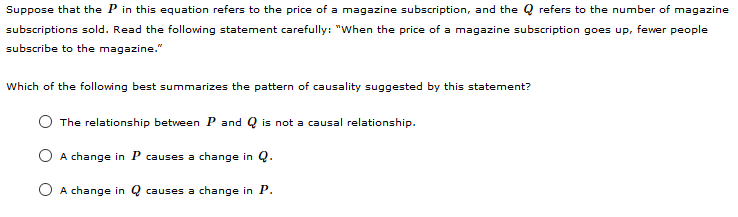 Solved Suppose that the relationship between price, P, and | Chegg.com