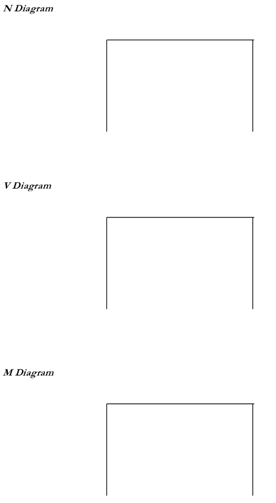 Solved en: d: Sketch the N, V, M diagrams and qualitative | Chegg.com