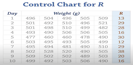 Solved 1. Use the following chart to answer the following | Chegg.com