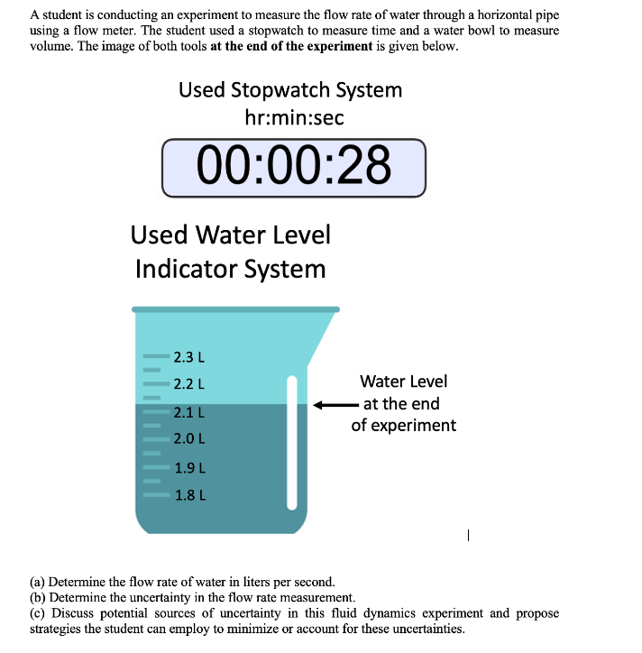 Solved A student is conducting an experiment to measure the | Chegg.com