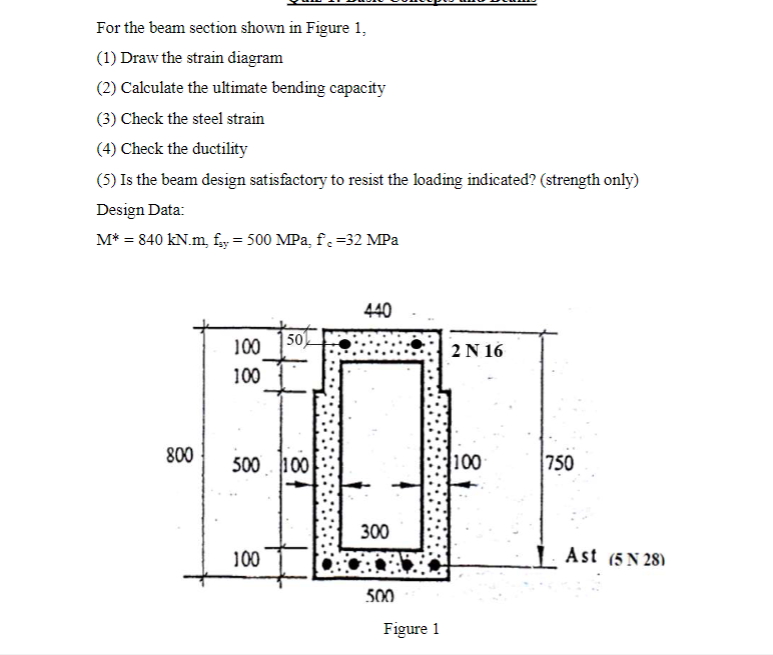 For the beam section shown in Figure 1, (1) Draw the | Chegg.com For the beam section shown in Figure 1, (1) Draw the | Chegg.com