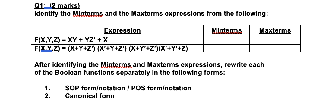 Solved Q1: (2 marks) Identify the Minterms and the Maxterms | Chegg.com