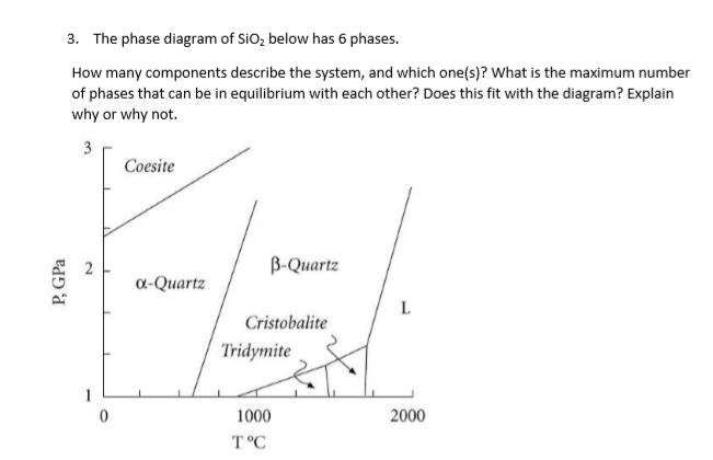 Solved 3. The phase diagram of sio, below has 6 phases. How | Chegg.com