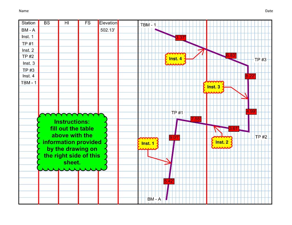 Solved Name Date BS HI FS Elevation 502.13' TBM - 1 3.37 | Chegg.com