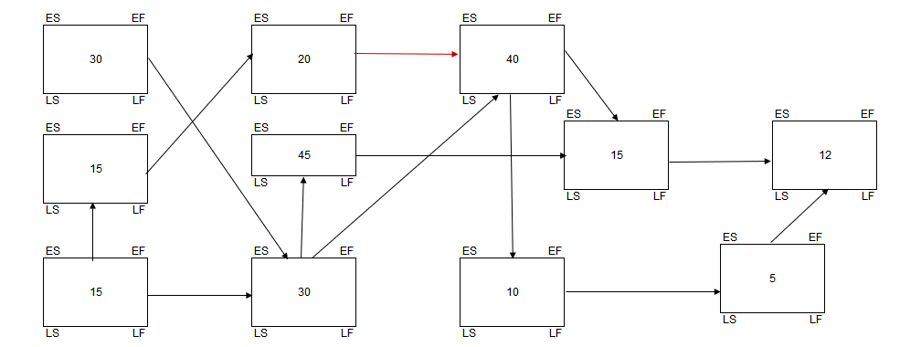 Solved Calculate all paths and edges | Chegg.com