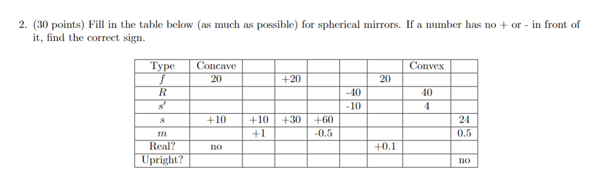 Solved 2. (30 points) Fill in the table below (as much as | Chegg.com