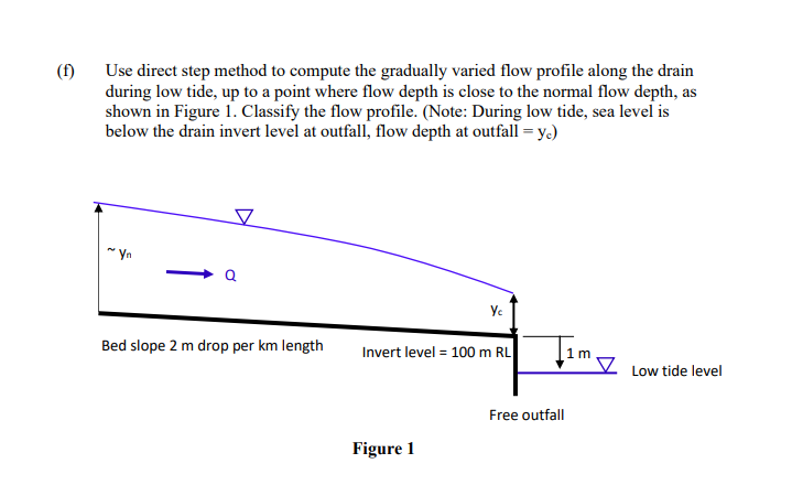 Solved A 3 m wide rectangular drainage channel constructed | Chegg.com