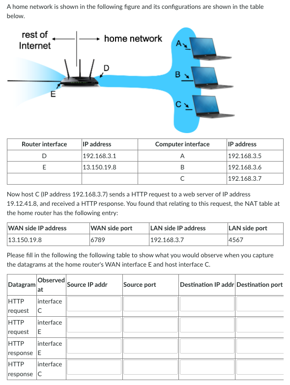 Solved A home network is shown in the following figure and | Chegg.com