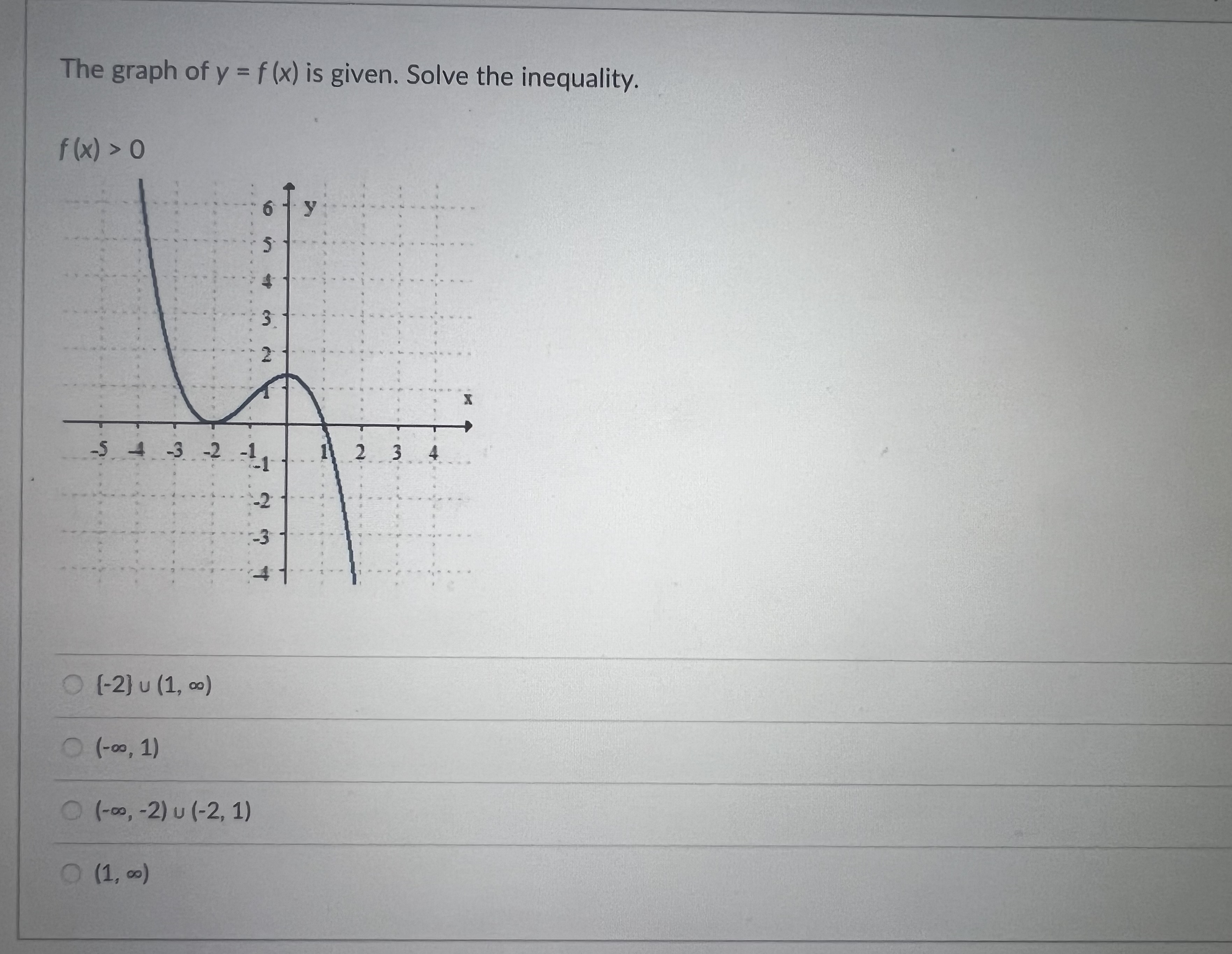 Solved The graph of y=f(x) is given. Solve the inequality. | Chegg.com