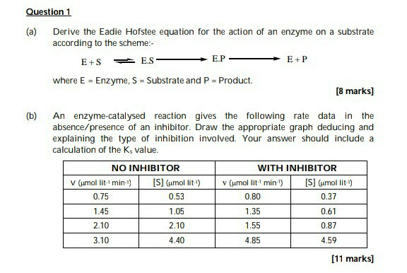 Question 1 (a) Derive the Eadie Hofstee equation for | Chegg.com