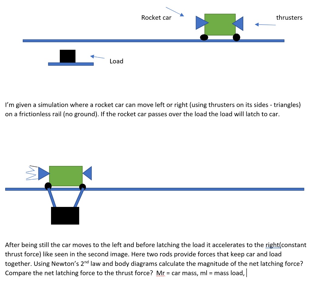 Solved Rocket car thrusters Load I'm given a simulation | Chegg.com