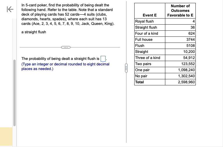 Solved In 5-card poker, find the probability of being dealt | Chegg.com