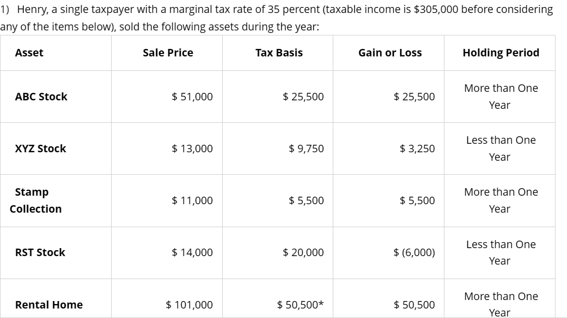 Solved ) Henry, a single taxpayer with a marginal tax rate | Chegg.com