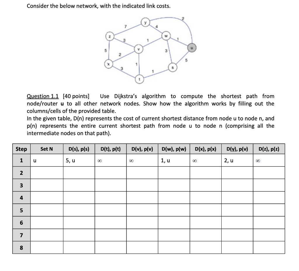 Solved Consider the below network, with the indicated link | Chegg.com