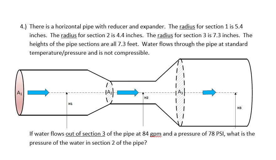 Solved 4.) There is a horizontal pipe with reducer and | Chegg.com