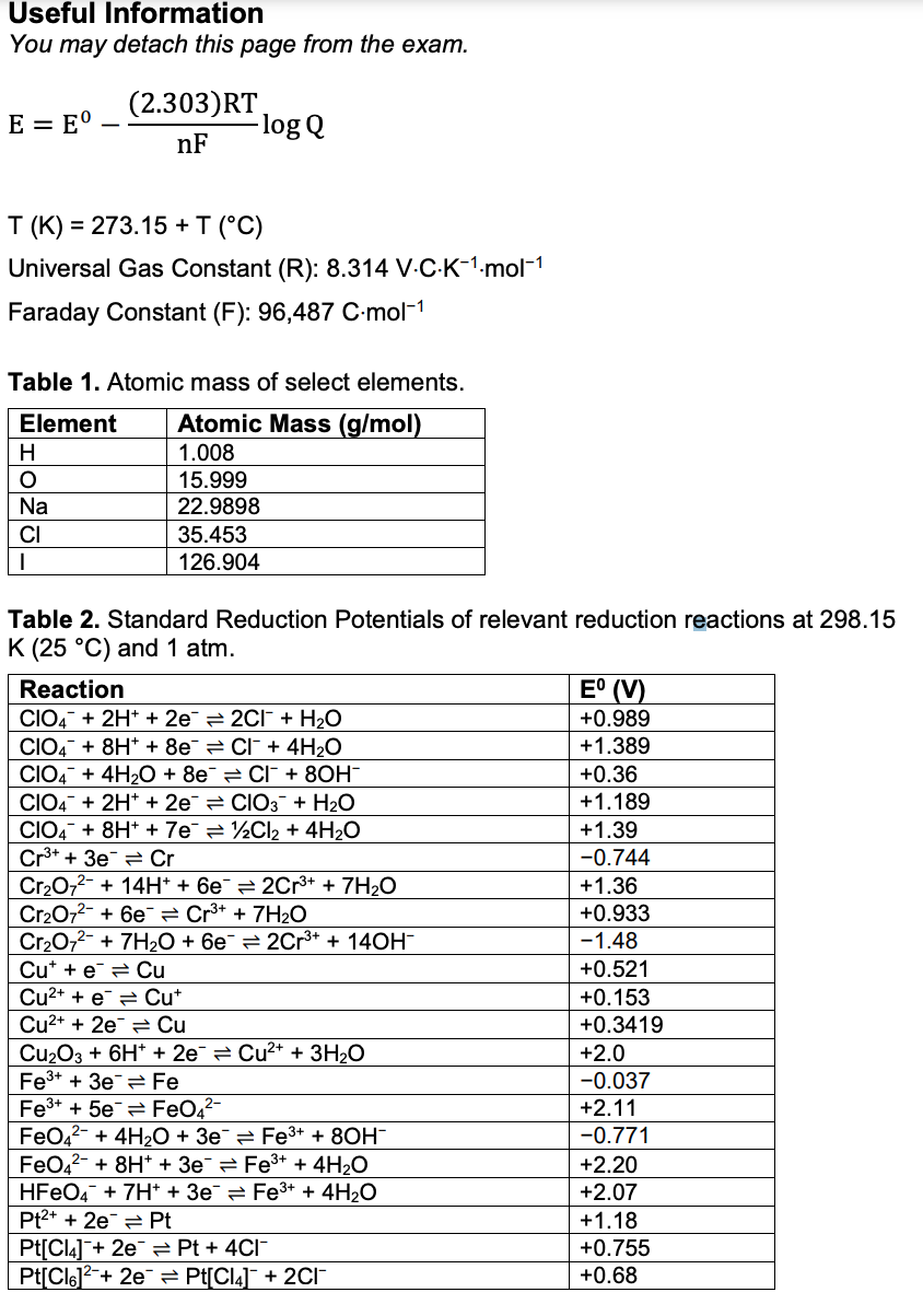 Solved 1a. Draw and label a schematic of the electrode | Chegg.com