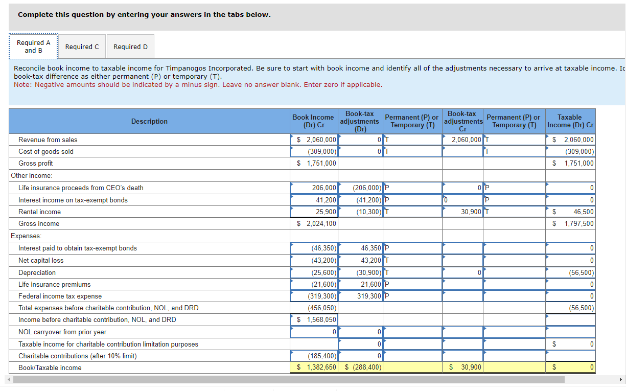 Required: a. Reconcile book income to taxable income | Chegg.com